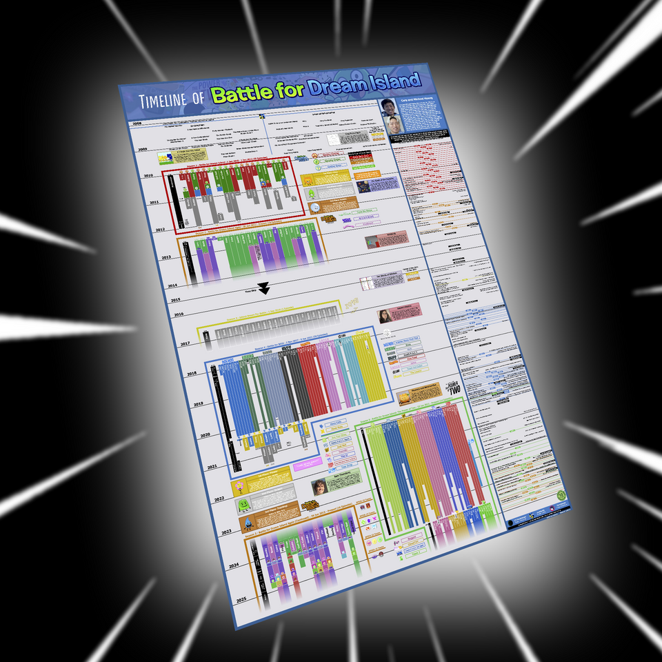 BFDI Historical Poster – Jacknjellify